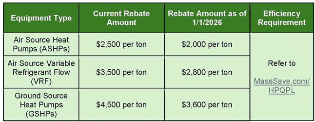 2025 Mass Save Heat Pump Standards & Checklist - Endless Energy